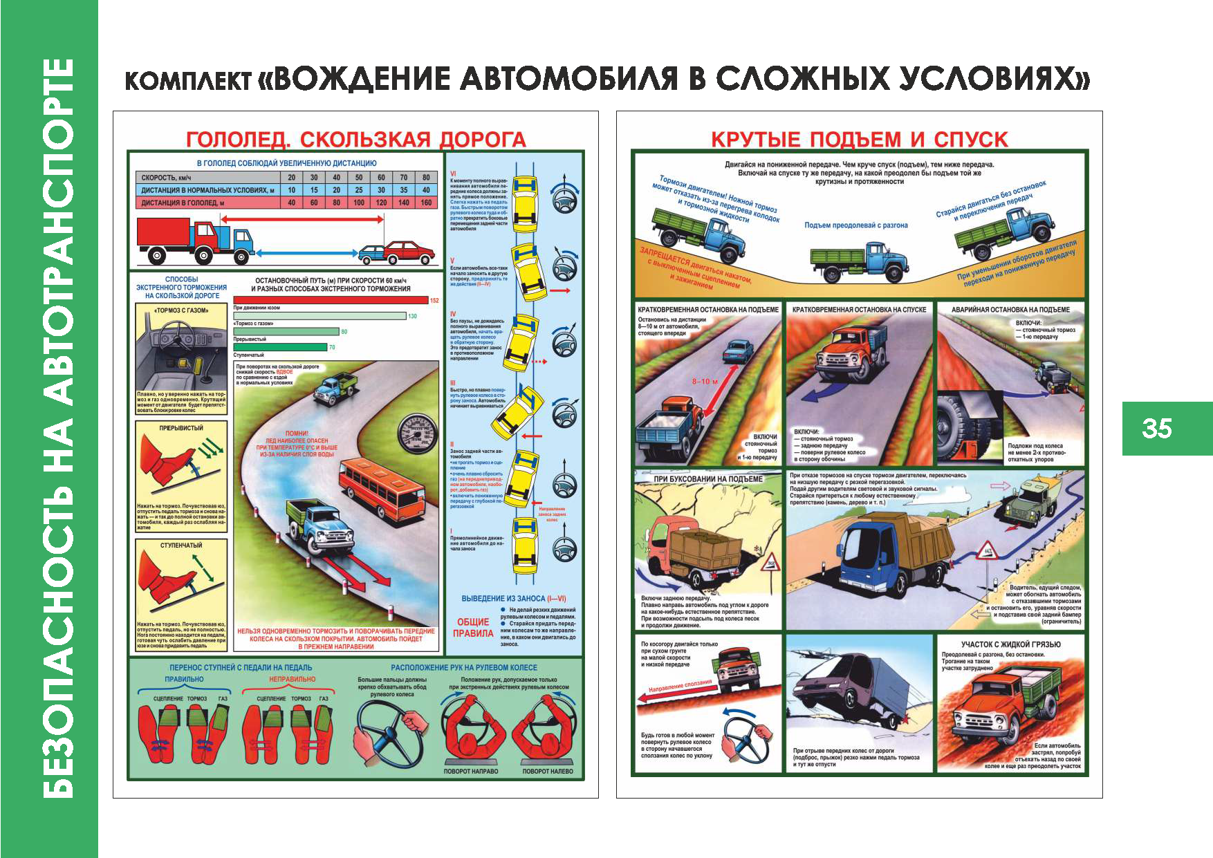 Плакаты по Безопасности на автотранспорте, Издательства "Выснова ...